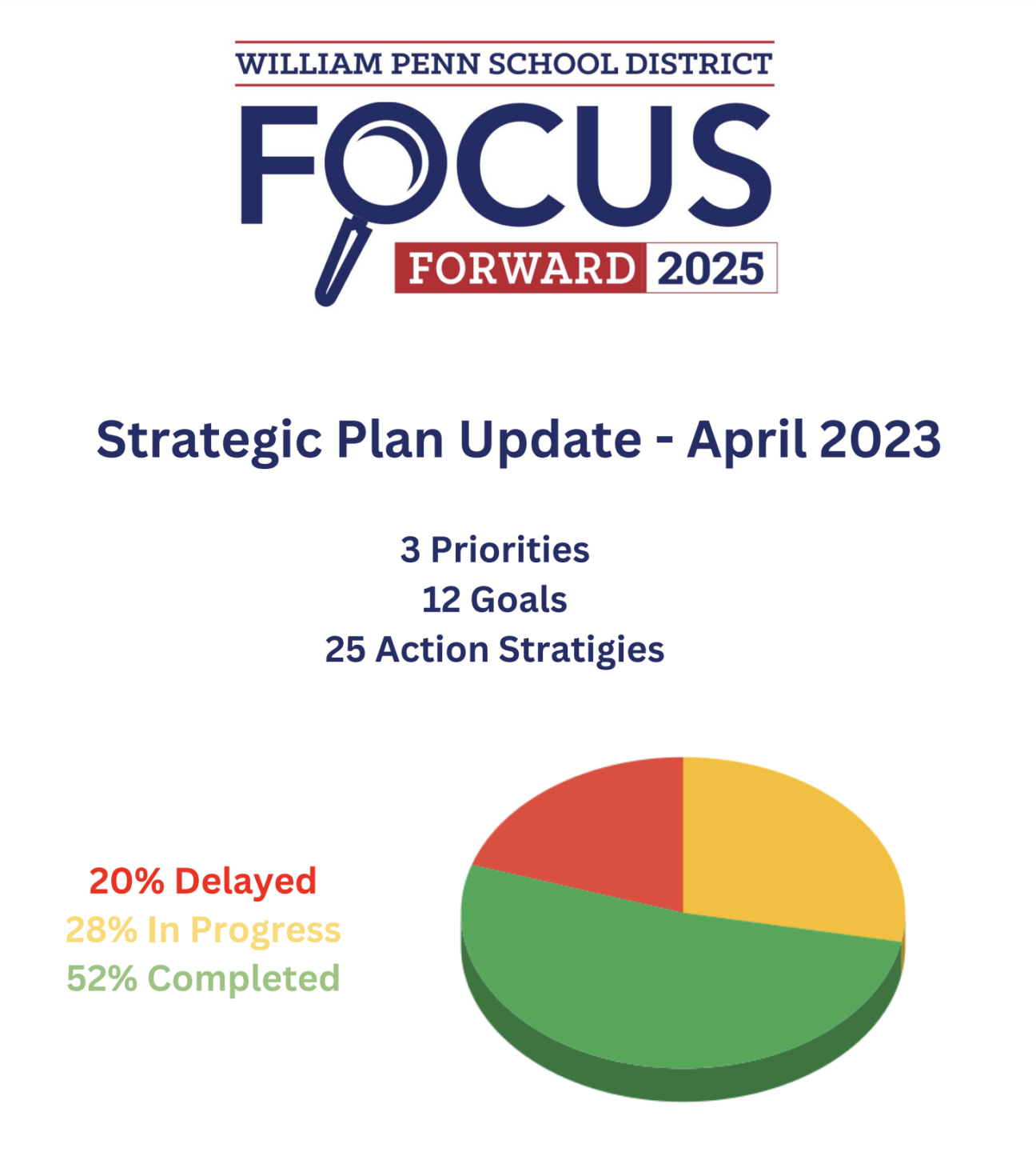Strategic Plan - WPSD
