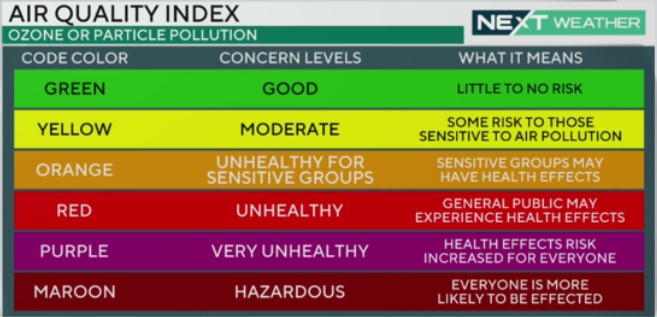 Air Quality Alert and Suggested Tips - WPSD