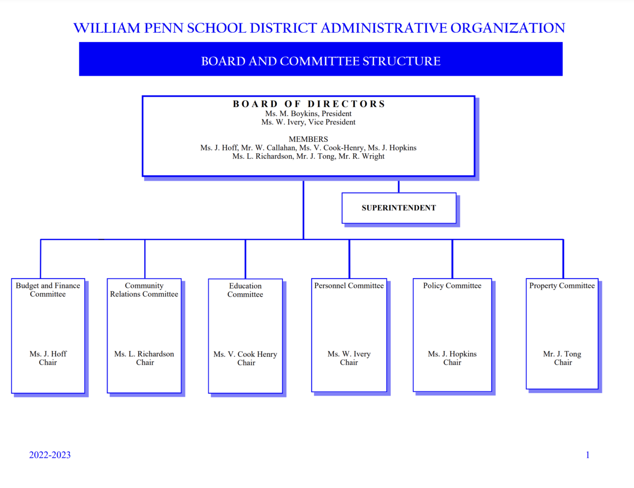 District Administration - WPSD