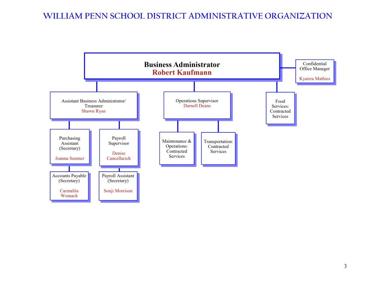 District Administration - WPSD