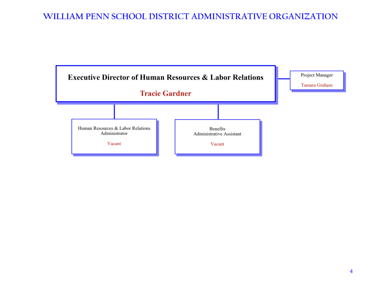 District Administration - WPSD