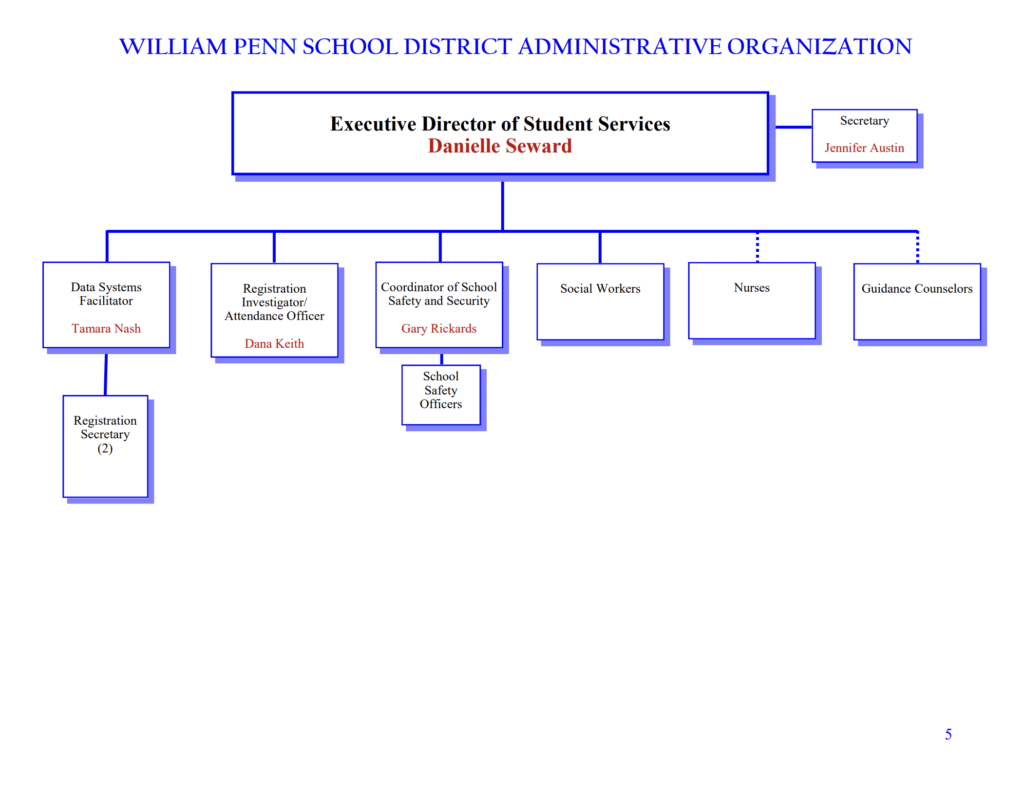 District Administration - WPSD