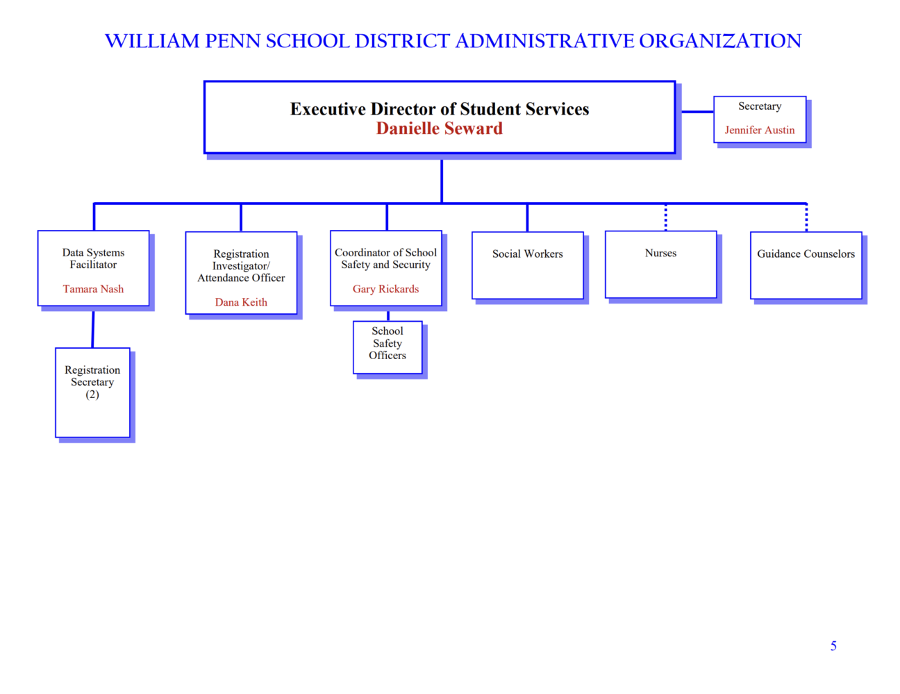 District Administration - WPSD