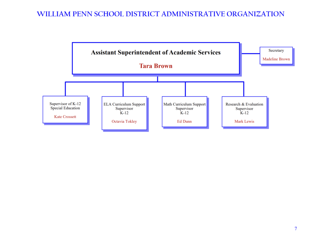 District Administration - WPSD