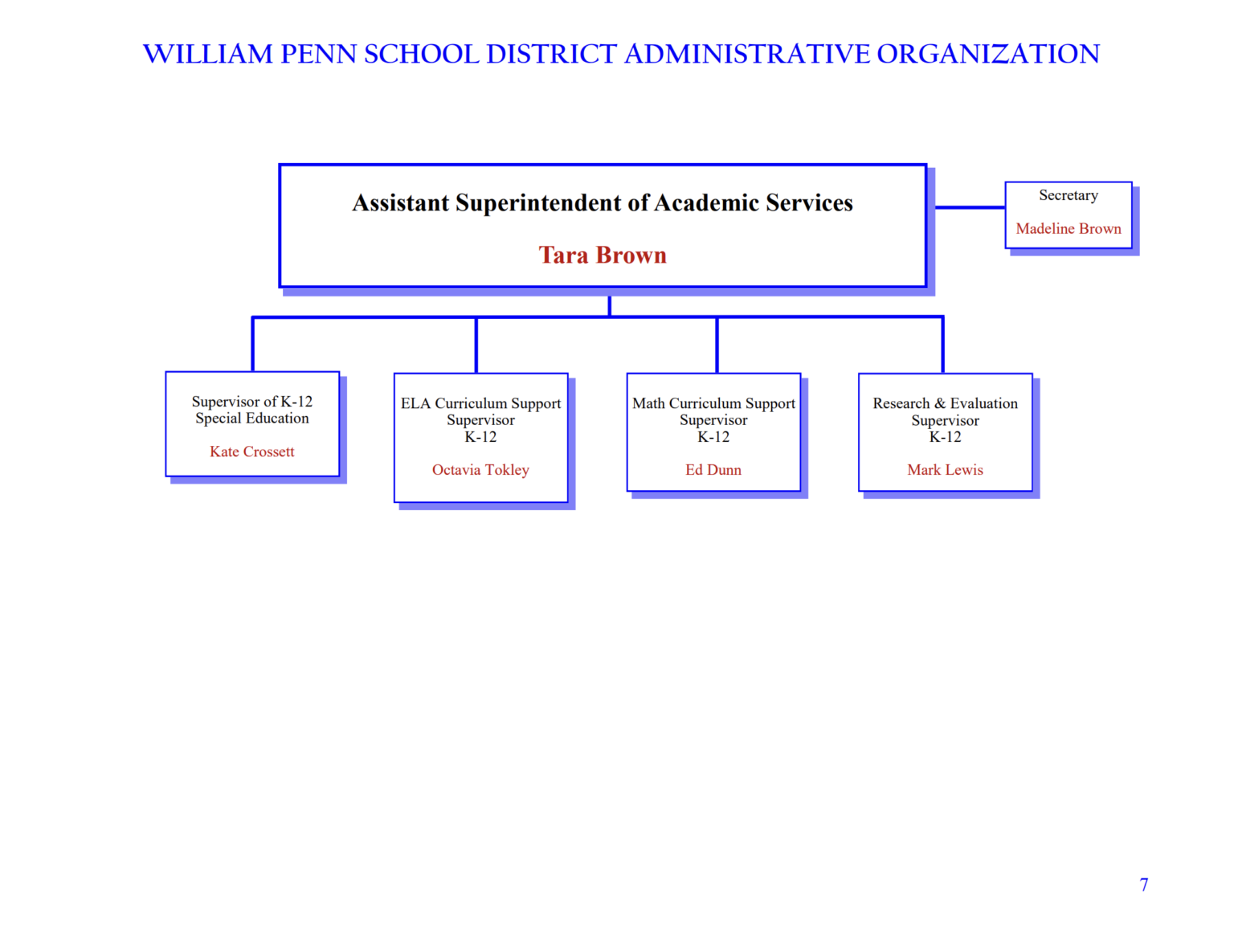 District Administration - WPSD
