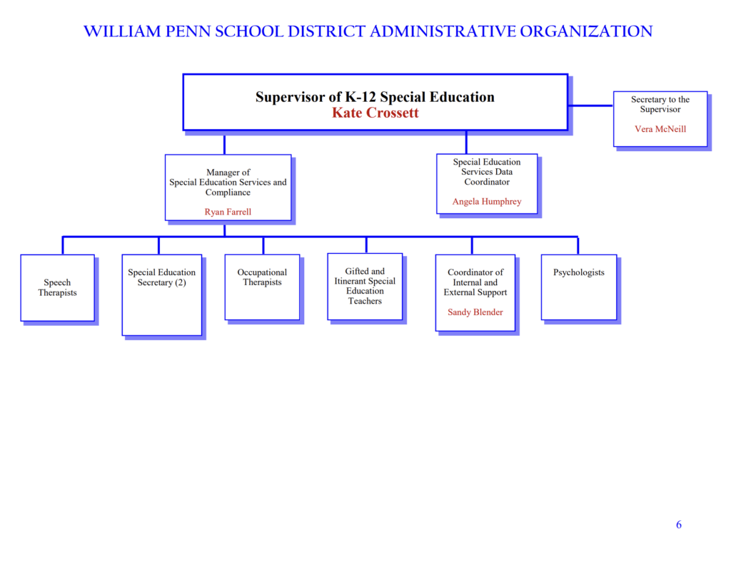 District Administration - WPSD