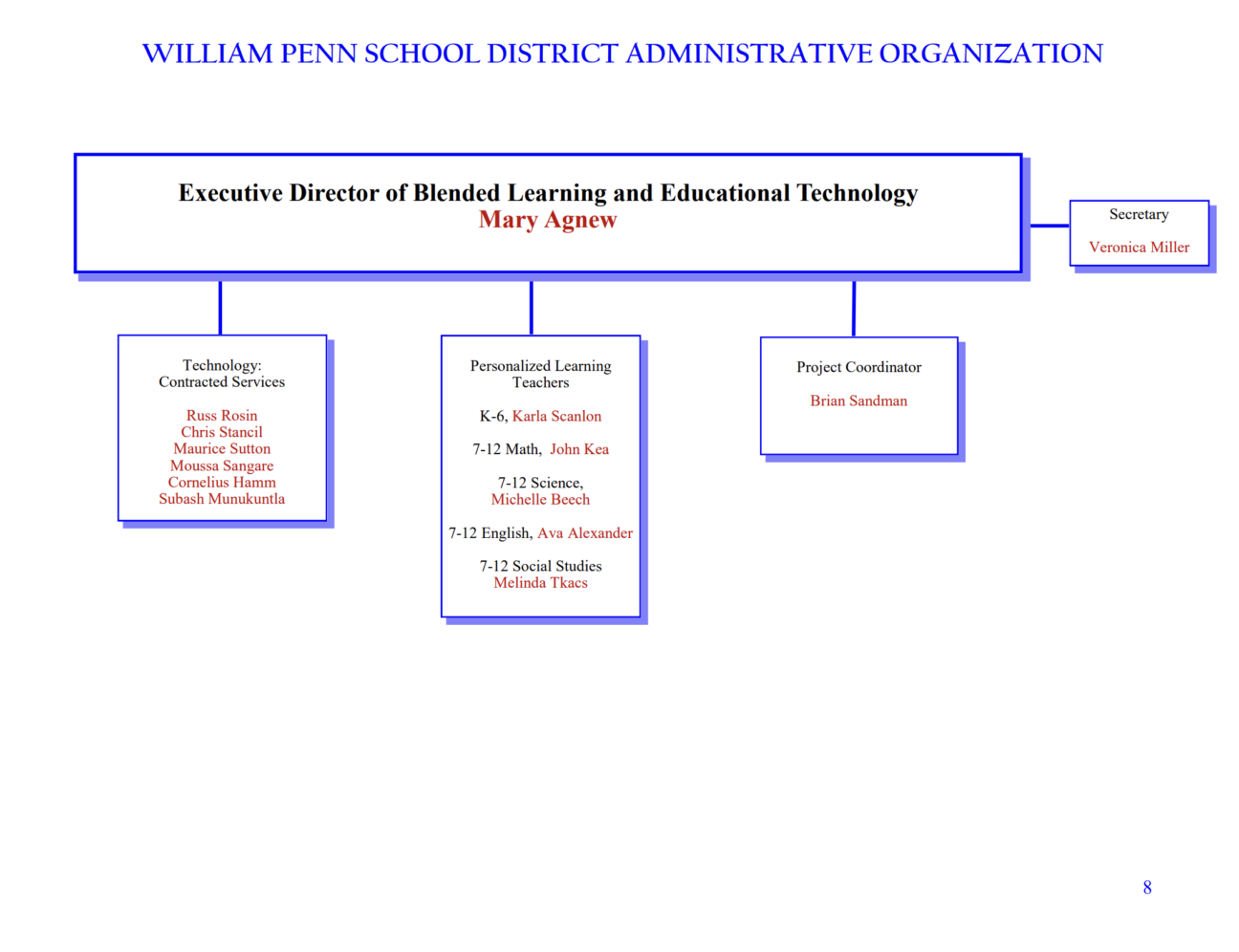 District Administration - WPSD