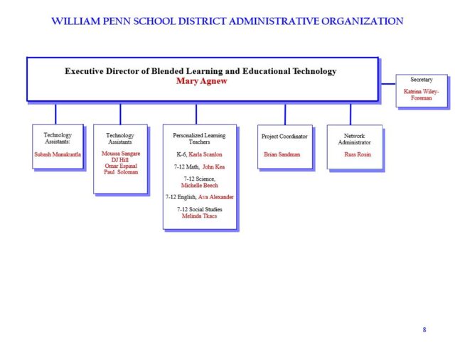District Administration - WPSD