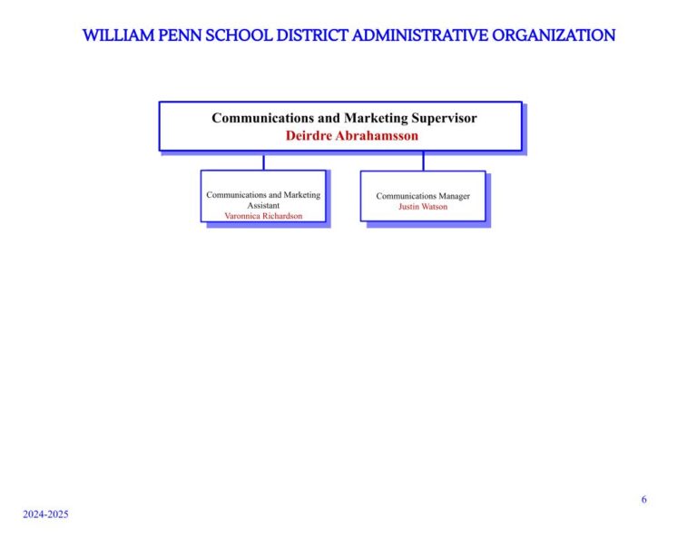 District Administration - WPSD